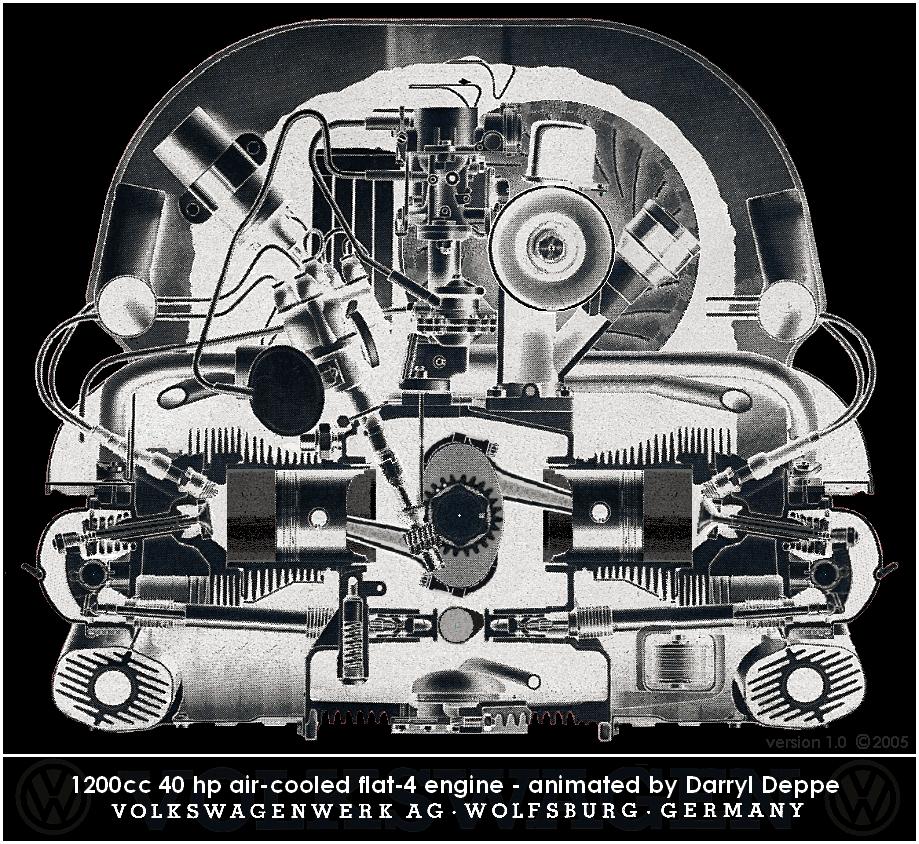 VW’s horizontally opposed 4 cylinder engine. | VW Life